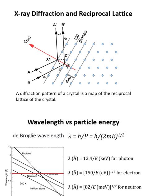 3 Reciprocal Lattice Pdf X Ray Crystallography Applied And Interdisciplinary Physics