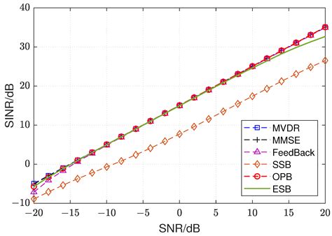An Oblique Projection Based Beamforming Method For Coherent Signals Receiving