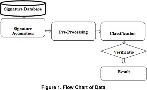 Figure 1 From Forensic Analysis Of Offline Signatures Using Multilayer Perceptron And Random