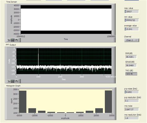 Oversampled Adc And Pga Combine To Provide 127 Db Dynamic Range