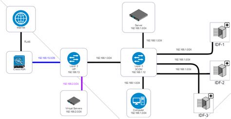 Best Practice Multiple Gateways Networking Spiceworks Community
