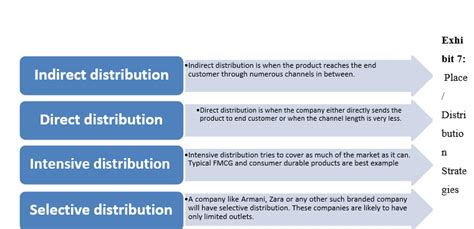 functional implementation strategic management