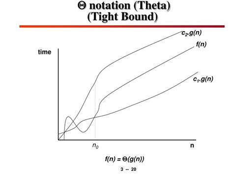 Ppt Algorithms And Computations Complexity Lecture 3 Growth Of