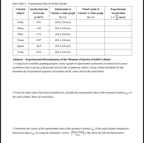 I Moment Of Inertia Of Solid Cylinder 1 In This