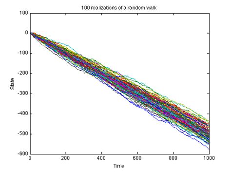 random walk