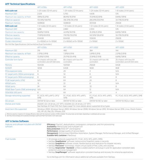 Netapp All Flash Fas A700s Array Delivers Performance In Compact Form Factor Storagenewsletter