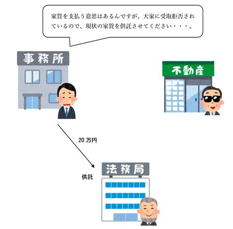 法務局供託金受け取り 供託金 利息 誰が払う Ytsb