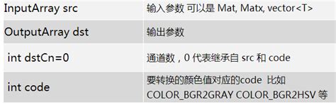 Opencv3——数据结构与基本绘图python Opencv使用yuv数据画图 Csdn博客