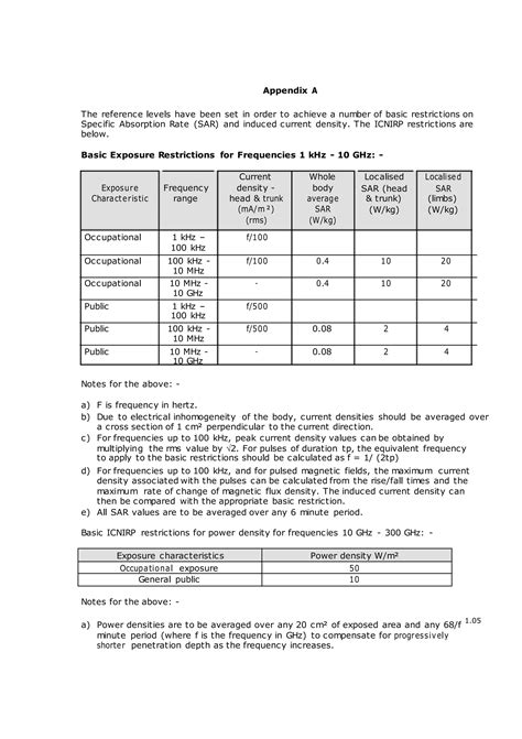 Safety In Rf Pdf
