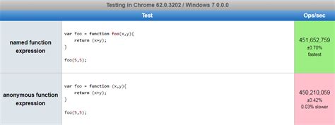 Javascript Var FunctionName Function Vs Function FunctionName Stack Overflow