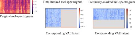 The Objective Metrics Of Vae Reconstruction Performance With Different Download Scientific