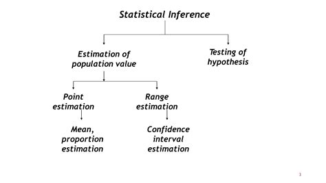 Presentation Chi Square Test And Anova Pptx Physics Science