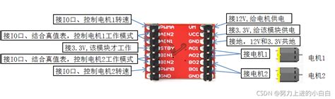 简单的stm32蓝牙遥控小车完整项目及资料分享，超全 stm32蓝牙控制小车 csdn博客