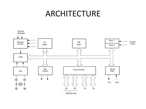 Microprocessor And Microcontrollers PPTX