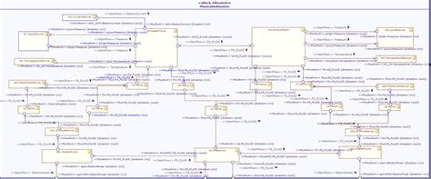 Modeling The Physical Subsystem