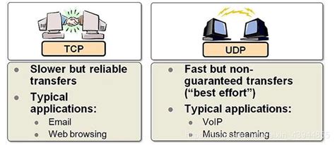 Iot五种常见物联网协议：tcpip、udp、、mqtt、coap初探iot物联网平台 有哪些协议 Csdn博客