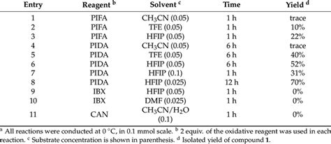 Optimization Of The Oxidative Cyclization Of 3 A Download