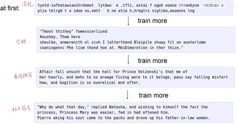 大话循环神经网络rnn、lstm、gru堆叠cnn、gru、lstm Csdn博客