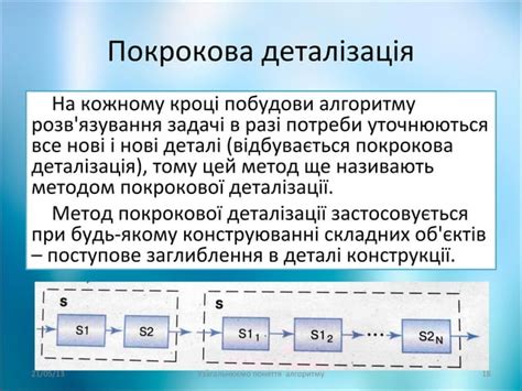 Algoritmi Formi Podannja Algoritmiv Ppt