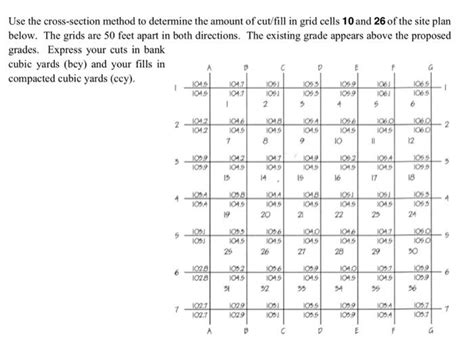 Solved Use The Cross Section Method To Determine The Amount