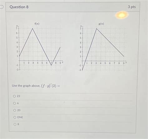 solved question 83 ﻿ptsuse the graph above