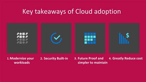 Ics Azure Migrations And Application Modernizationv2pptx