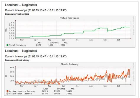 Check Mk English Check Latency Rising Checkmk En Checkmk Community