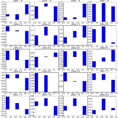 figure 6 from parametric system identification using deep convolutional