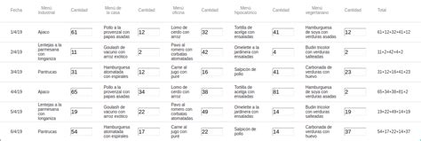 html5 Cómo sumar en HTML 5 Stack Overflow en español