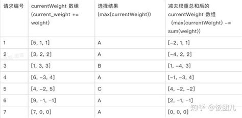 系统高并发访问量导致慢？通过负载均衡的解决方案和代码分享负载均衡解决方案 Csdn博客