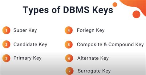 Cracking The Dbms Round This Blog Is Continuation Of My By Saumya Singh Coding Blocks Medium