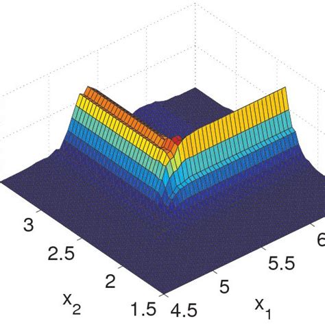 Empirical Distribution Function Of The Measurements Left And The Download Scientific Diagram