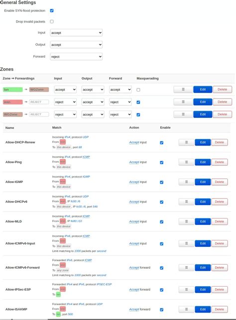 Why Is My Openwrt Routing Not Working As Expected Network And Wireless Configuration Openwrt