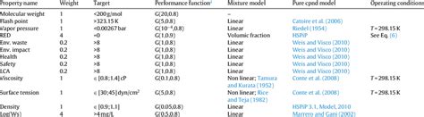 blanket wash substitution calculable properties target model and