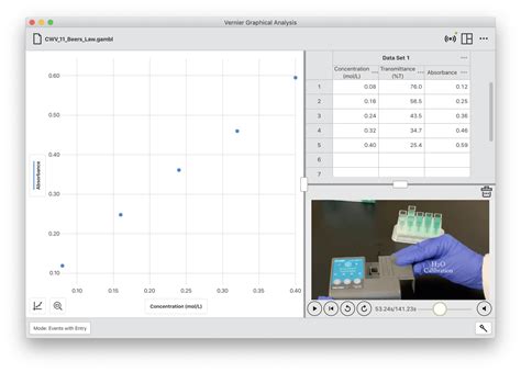 Three Ways To Enliven Remote Learning With Vernier Graphical Analysis