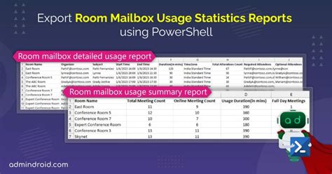 Jake Admindroid On Linkedin Microsoft365 Office365 Admindroid Powershell Sysadmin