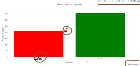 How Does Visualization In Plotly Differ From Seaborn Datascience