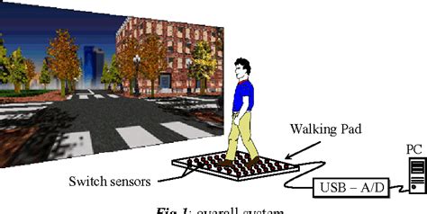 Figure 1 From Active Walking Interface For Human Scale Virtual Environment Semantic Scholar