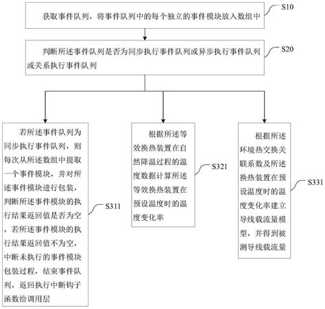 A Method And System For Implementing An Event Queue Eureka Patsnap