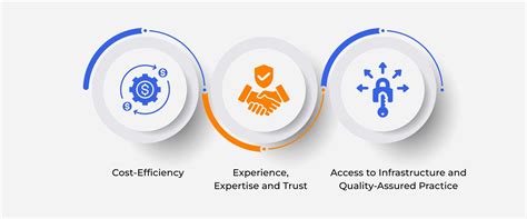 Internal Audit Outsourcing Small Business Solutions