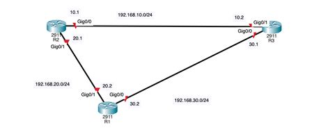 Ospf Single Area Configuration Ospf Open Shortest Path First Is An