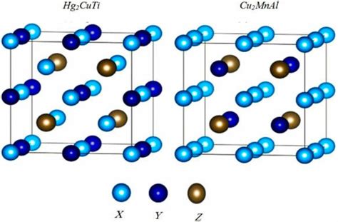 Crystal Structures Of Full Heusler Compound Hg2cuti In Which X Atoms Download Scientific
