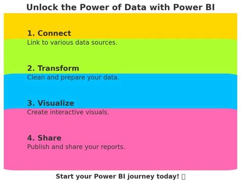 Sourabh Singh On Linkedin Powerbi Datavisualization Businessintelligence Dataanalysis