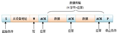 什么是iic通信协议？ Csdn博客