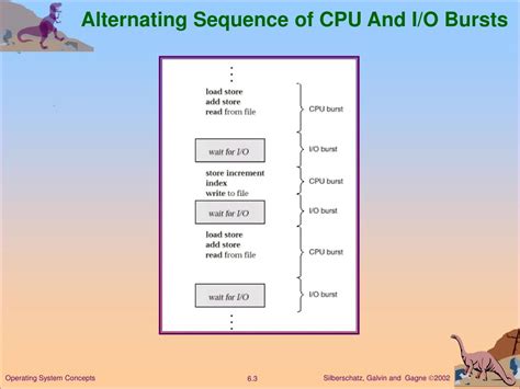 Ppt Chapter 6 Cpu Scheduling Powerpoint Presentation Free Download Id3759942