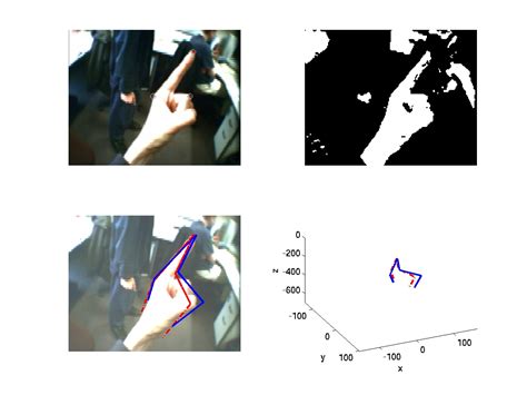 3d visual tracking of articulated objects and hands teo de campos
