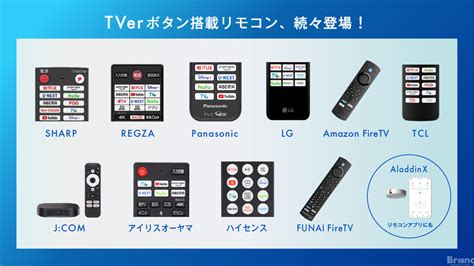 Tverが歴代最高3000万mubを記録、ctvの再生数は昨年から約2倍に Branc（ブラン） Brand New Creativity