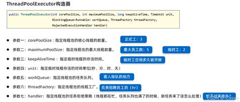 基础复习（多线程） csdn博客