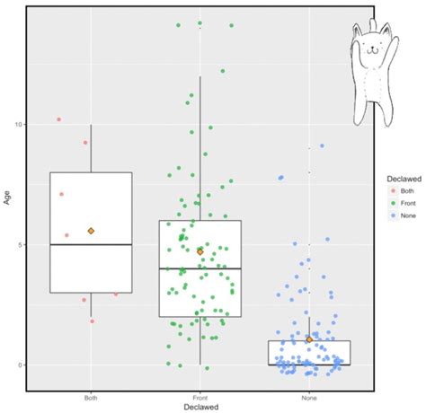 Why R An Illustration Through The Use Of Ggplot And Magick Tanja S Website