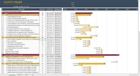 Create Beautiful Gantt Chart In Ms Excel By Hassanasghar Fiverr